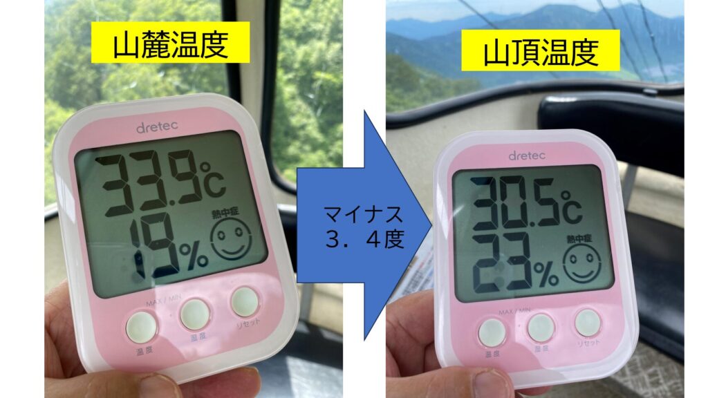 2025年7月 – オニコウベスキー場〜グリーンシーズン〜